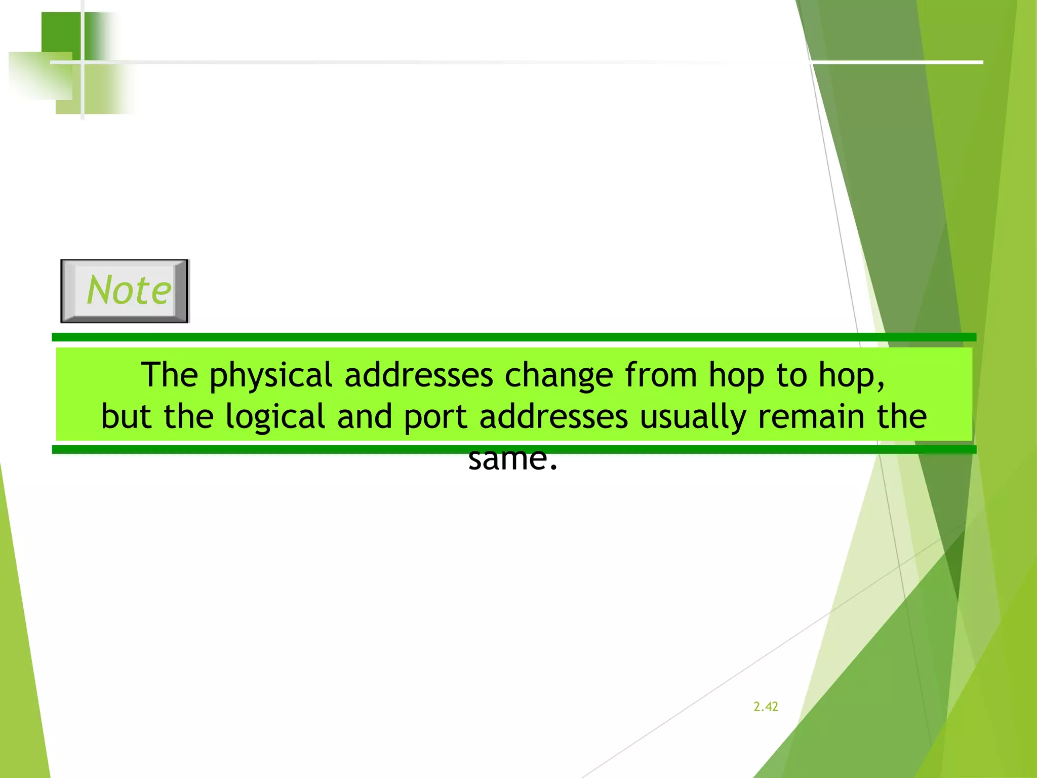 Computer Network - Chapter 2 | PPTX