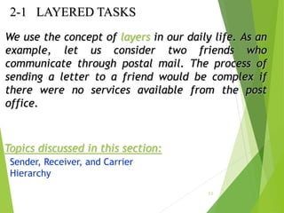 Computer Network - Chapter 2 | PPTX