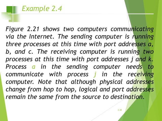 Computer Network - Chapter 2 | PPTX | Internet | Computing
