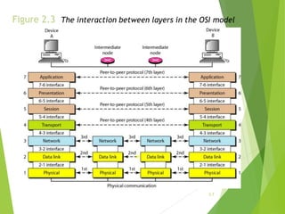 Computer Network - Chapter 2 | PPTX