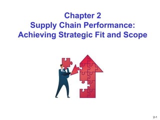 Chapter 2 Supply Chain Performance: Achieving Strategic Fit and Scope | PPT