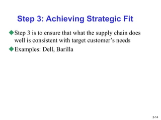Chapter 2 Supply Chain Performance: Achieving Strategic Fit and Scope | PPT