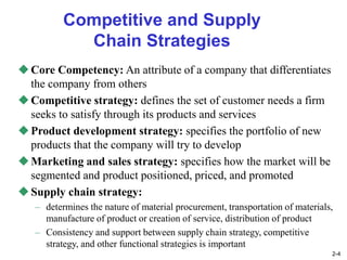 Chapter 2 Supply Chain Performance: Achieving Strategic Fit and Scope | PPT