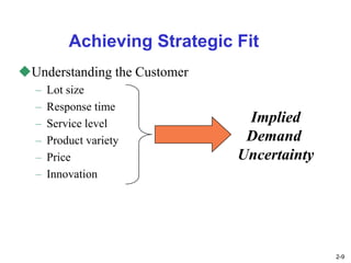 Chapter 2 Supply Chain Performance: Achieving Strategic Fit and Scope | PPT