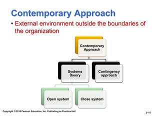 Management History | PPT