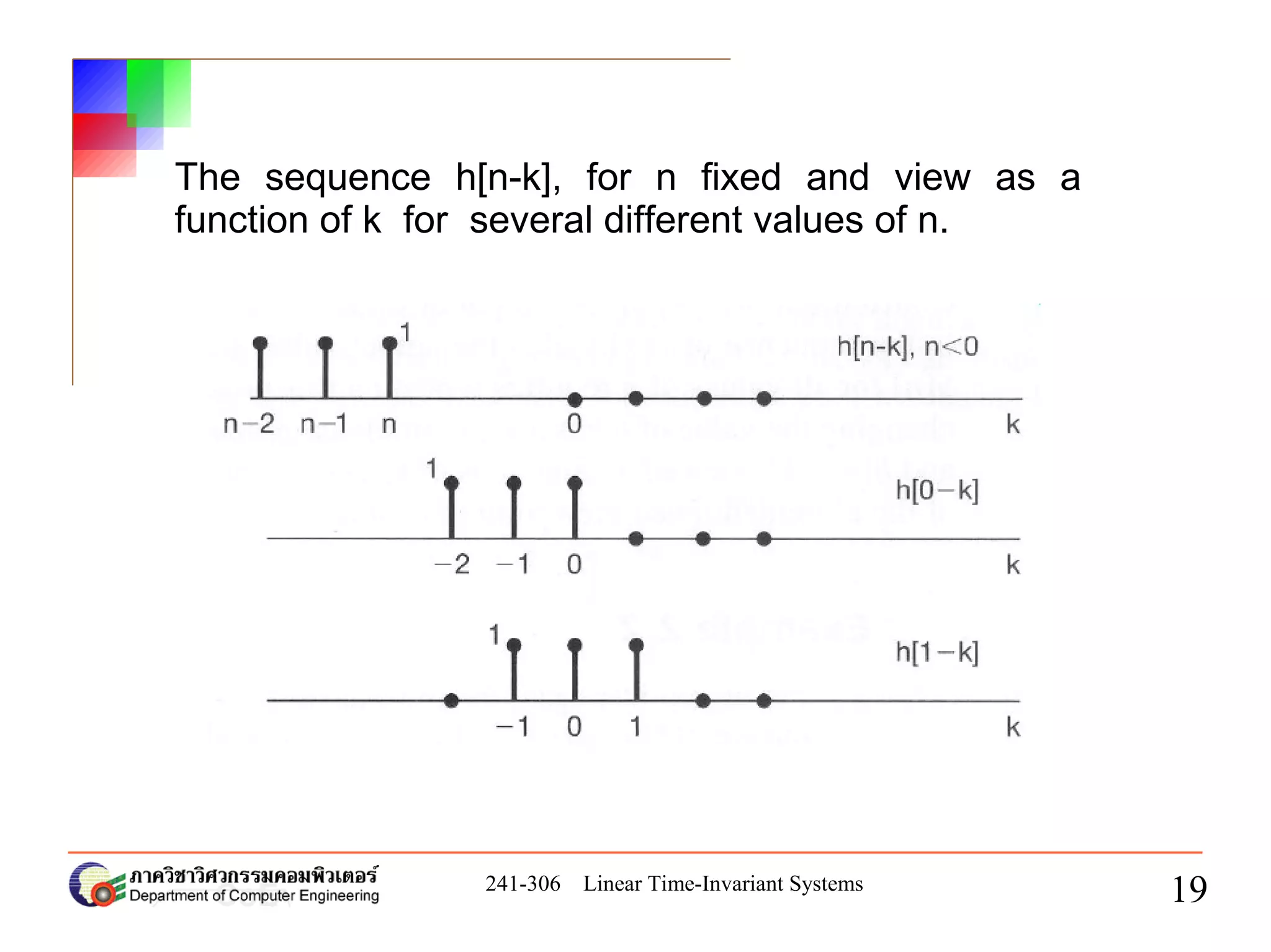 Chapter2 Linear Time Invariant System Ppt
