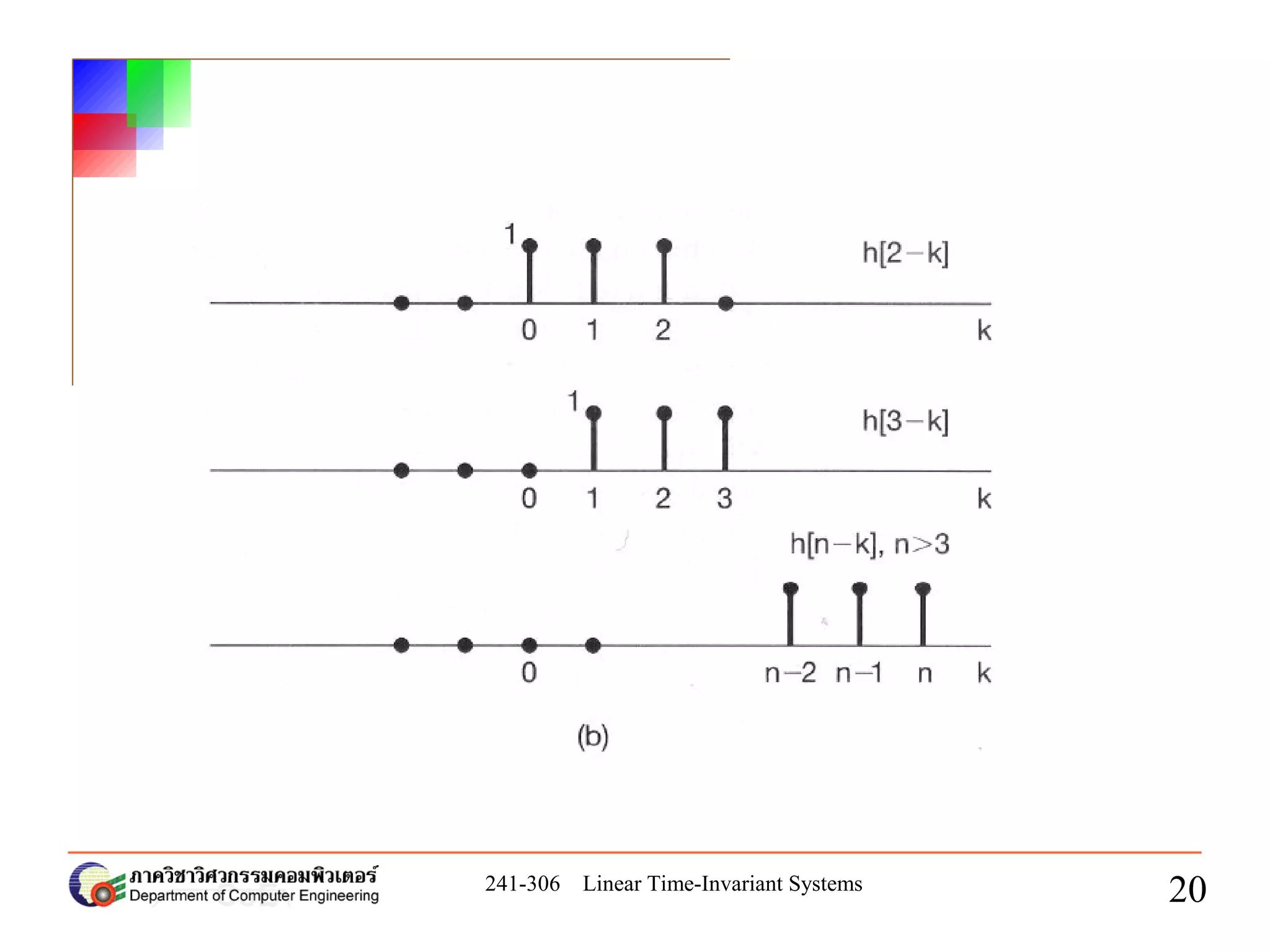 Chapter2 Linear Time Invariant System Pdf Physics Science