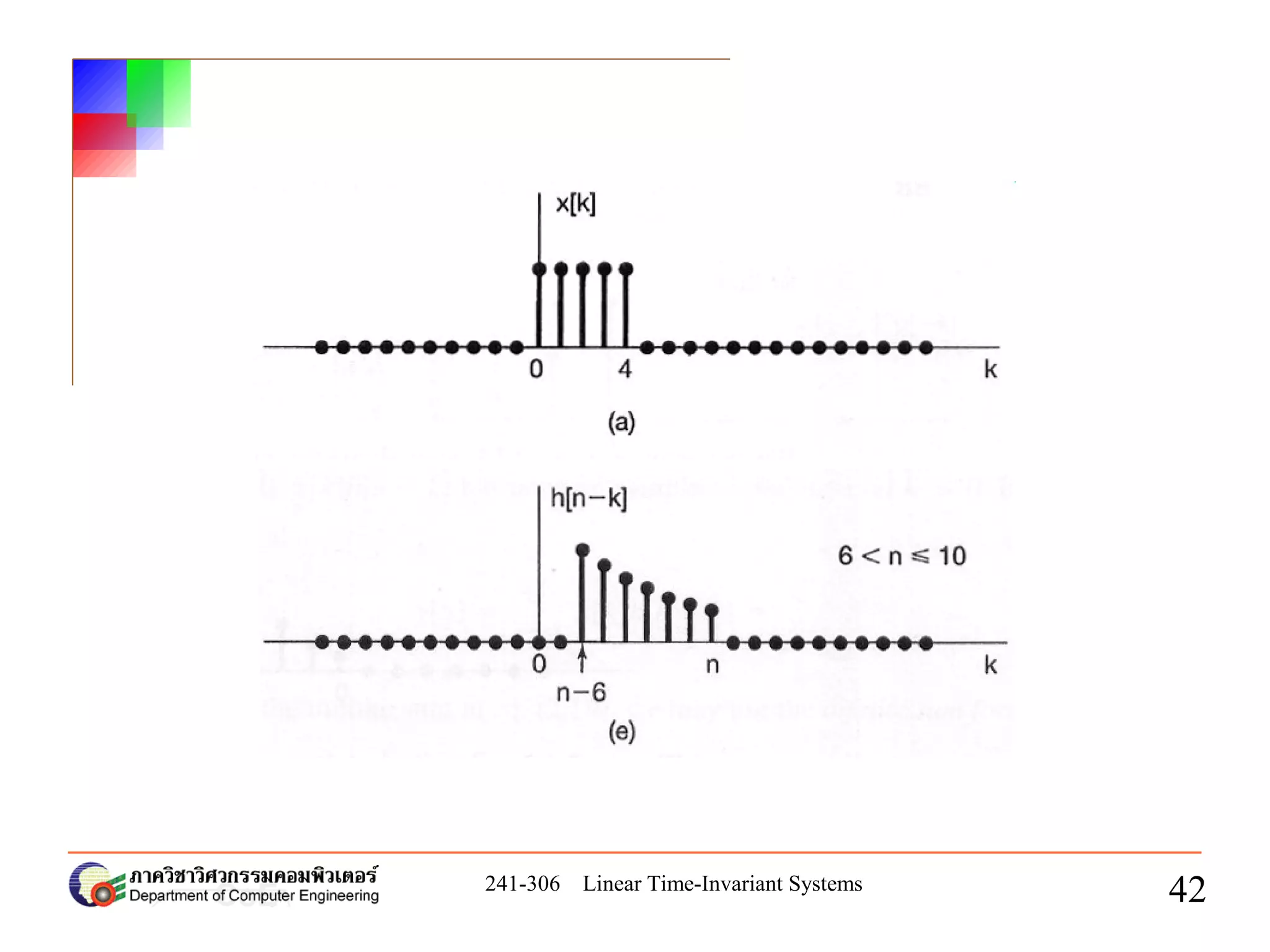 Chapter2 Linear Time Invariant System Pdf Physics Science