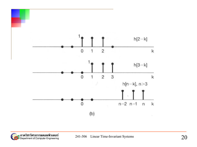 Chapter2 - Linear Time-Invariant System | PDF | Physics | Science