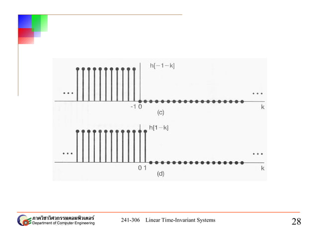 Chapter2 - Linear Time-Invariant System | PDF | Physics | Science