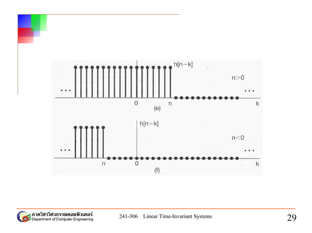 Chapter2 Linear Time Invariant System Pdf Physics Science