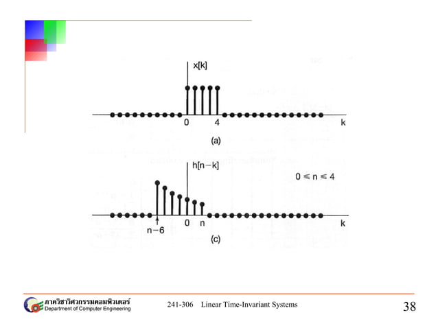 Chapter2 - Linear Time-Invariant System | PDF | Physics | Science