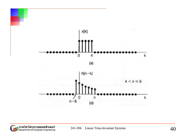 Chapter2 Linear Time Invariant System Pdf Physics Science