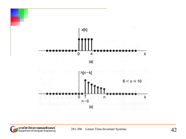 Chapter2 - Linear Time-Invariant System | PDF | Physics | Science