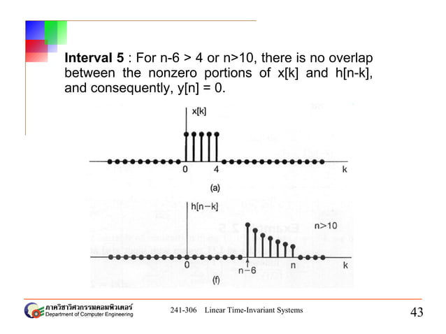 Chapter2 Linear Time Invariant System Pdf Physics Science