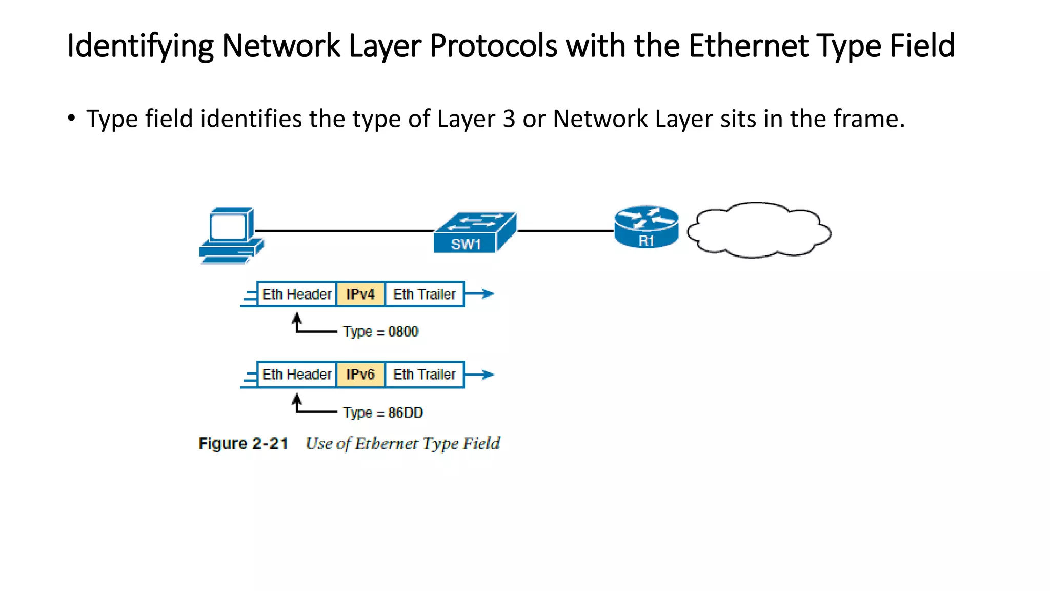 Chapter 2. fundamentals of ethernet la ns | PPTX | Computer Networking | Computing