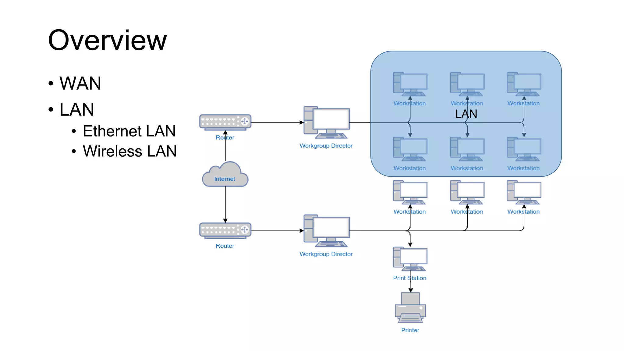 Chapter 2. fundamentals of ethernet la ns | PPTX