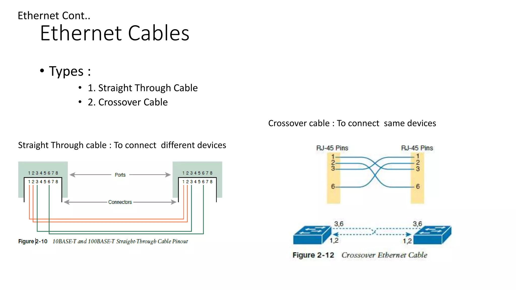 Chapter 2. fundamentals of ethernet la ns | PPTX | Computer Networking | Computing