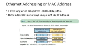 Chapter 2. fundamentals of ethernet la ns | PPTX