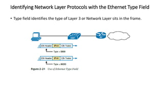 Chapter 2. fundamentals of ethernet la ns | PPTX