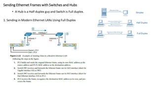 Chapter 2. fundamentals of ethernet la ns | PPTX