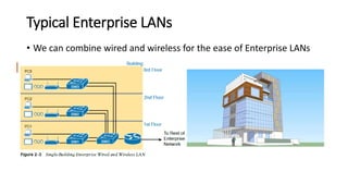 Chapter 2. fundamentals of ethernet la ns | PPTX