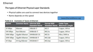 Chapter 2. fundamentals of ethernet la ns | PPTX | Computer Networking | Computing