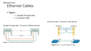 Chapter 2. fundamentals of ethernet la ns | PPTX