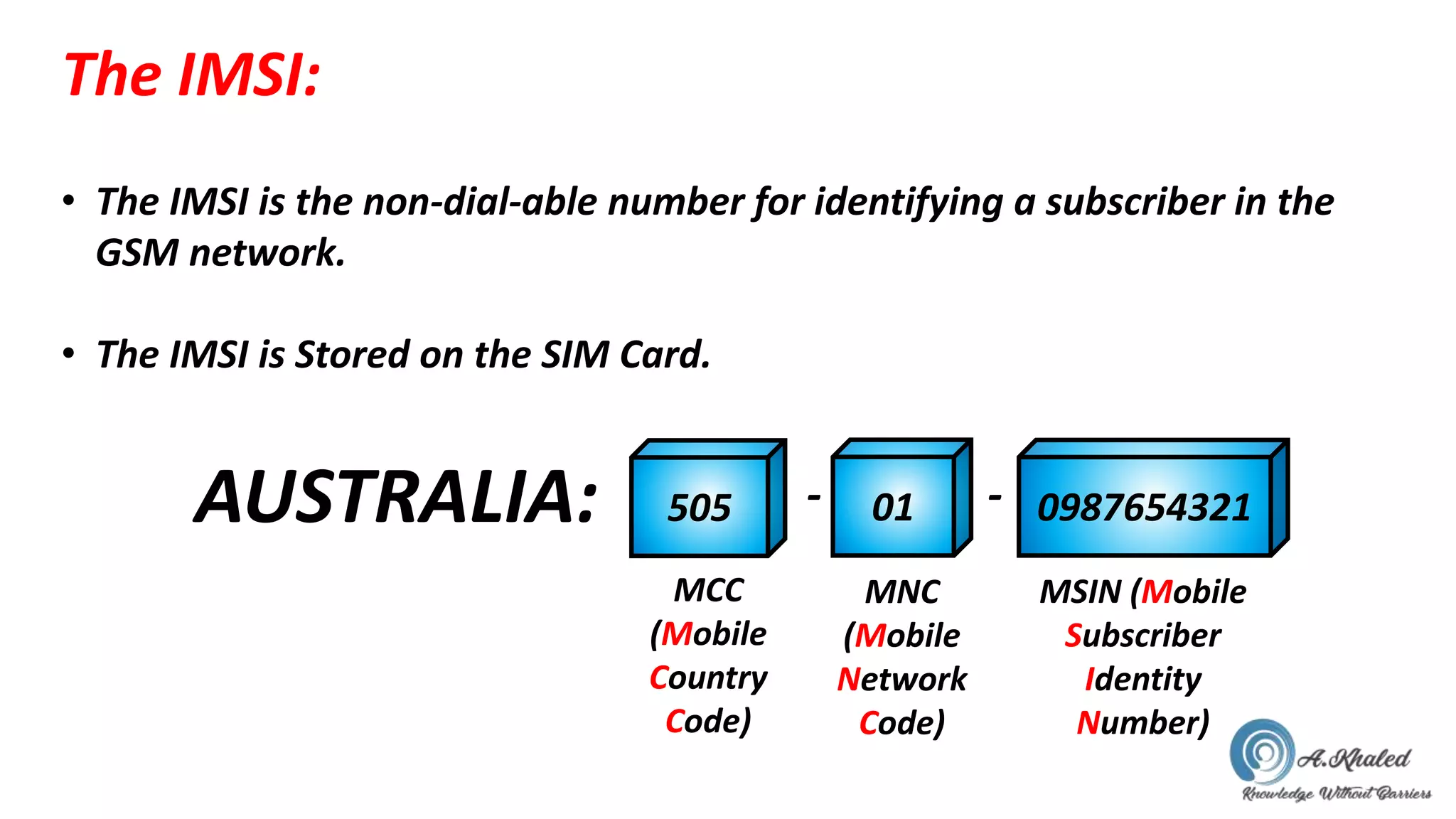 GSM Network Architecture | PPTX