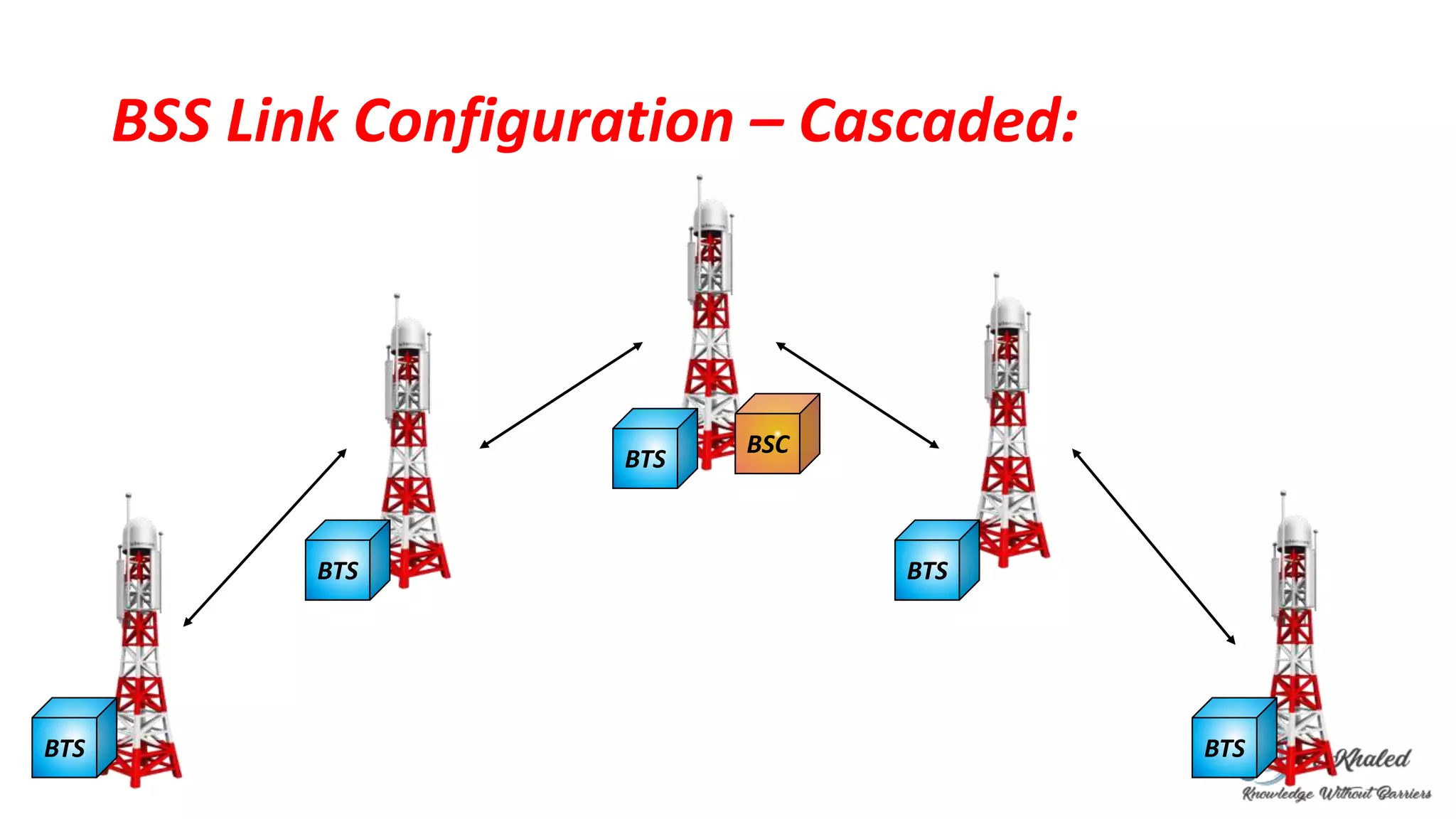 GSM Network Architecture | PPTX