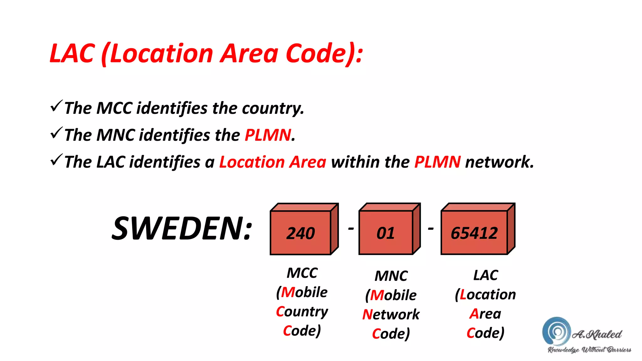 GSM Network Architecture | PPTX