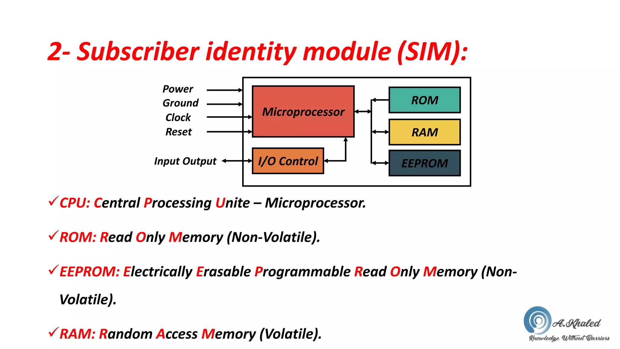 GSM Network Architecture | PPTX
