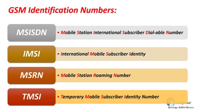 GSM Network Architecture | PPTX