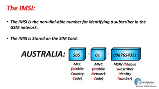 GSM Network Architecture | PPTX