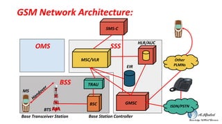 GSM Network Architecture | PPTX