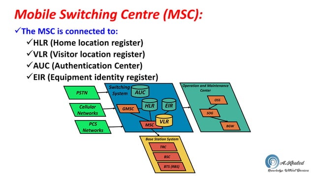 GSM Network Architecture | PPTX