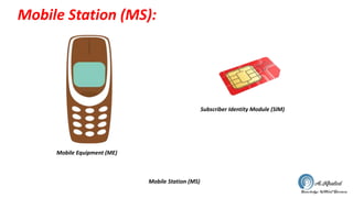 GSM Network Architecture | PPTX