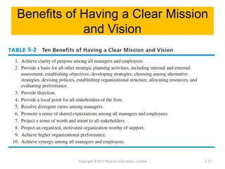 SM CH 2 VISION AND MISSION ANALYSIS | PPTX