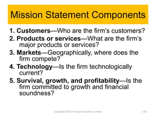 SM CH 2 VISION AND MISSION ANALYSIS | PPTX