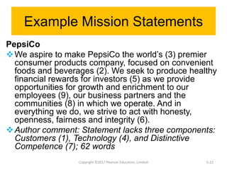 SM CH 2 VISION AND MISSION ANALYSIS | PPTX