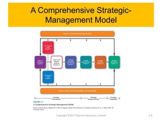 SM CH 2 VISION AND MISSION ANALYSIS | PPTX