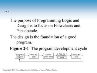 Input, Processing and Output | PPT