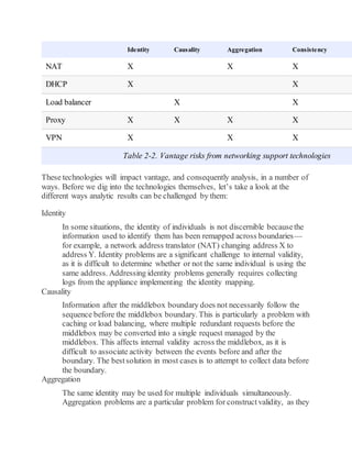 Chapter 2. vantage understanding sensor placement in networks | DOCX