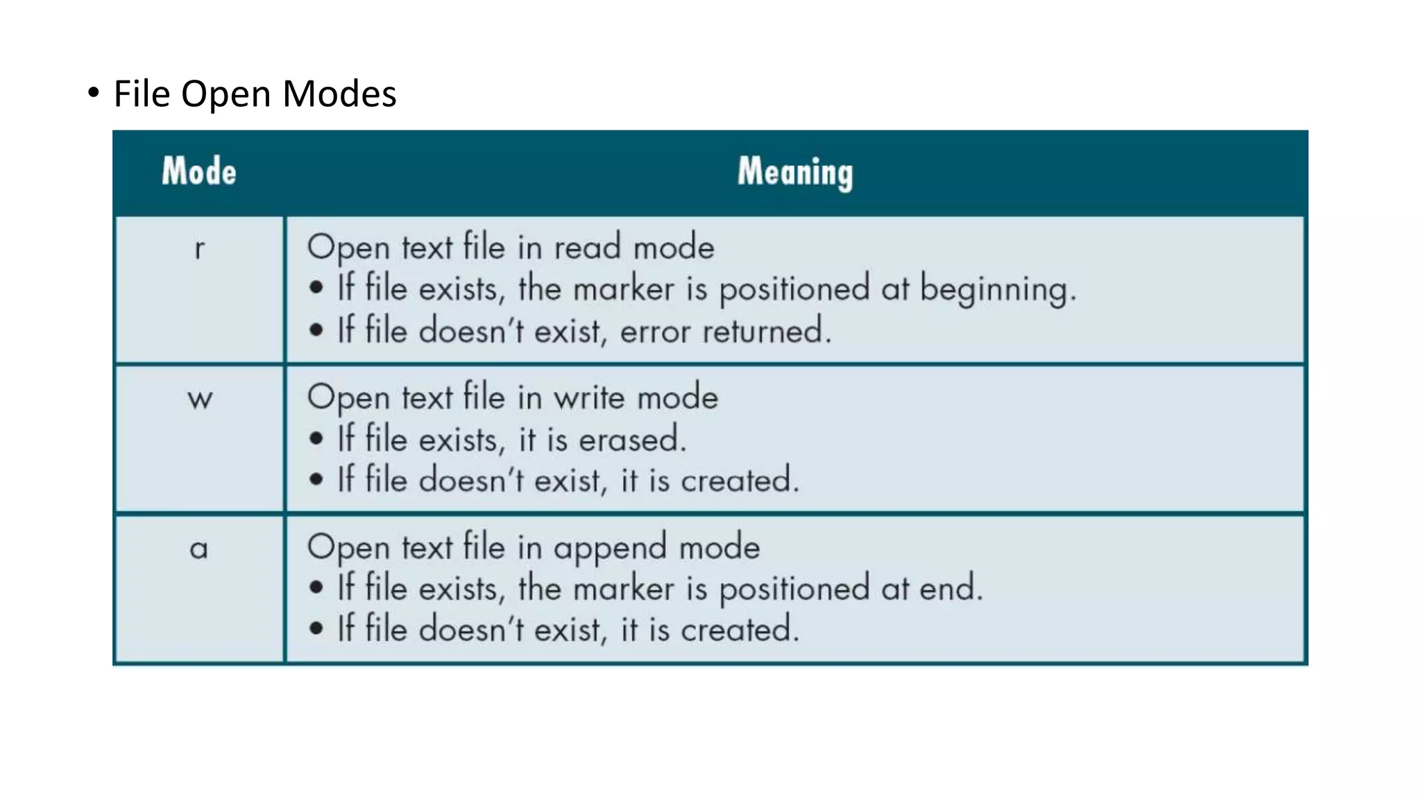 File Handling in C | PPTX