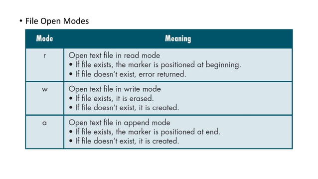 File Handling in C | PPTX