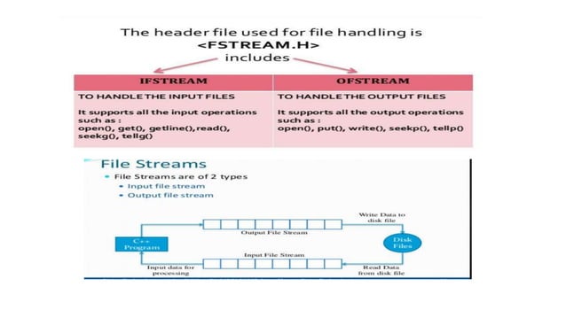 File Handling in C | PPTX
