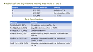 File Handling in C | PPTX