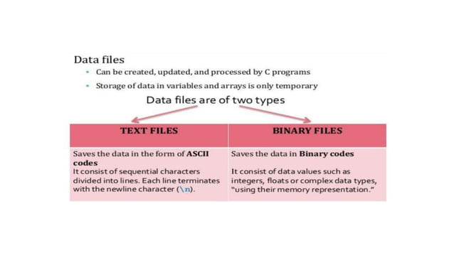 File Handling in C | PPTX