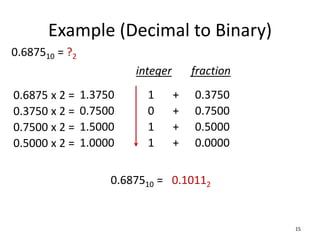 Chapter 2.1 introduction to number system | PPT