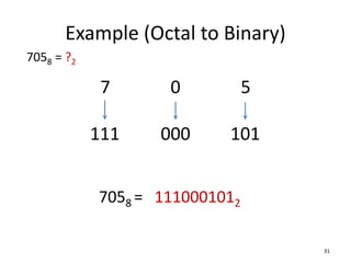 Chapter 2.1 introduction to number system | PPT
